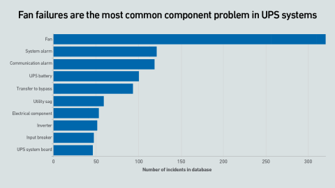 Explore | Uptime Intelligence